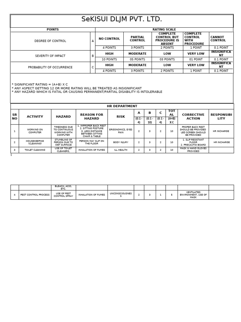 Hira Hazard Identification and Risk Assessment | PDF | Warehouse | Mosquito