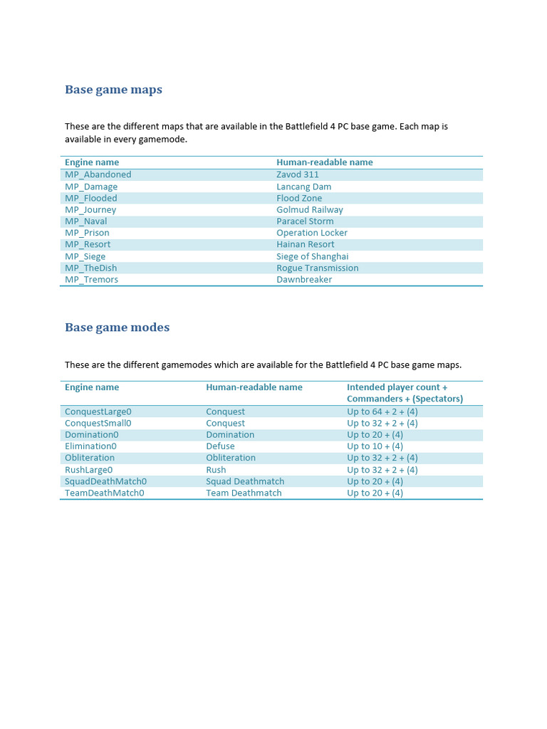 BF4 PC Base Game Maps and Modes | PDF