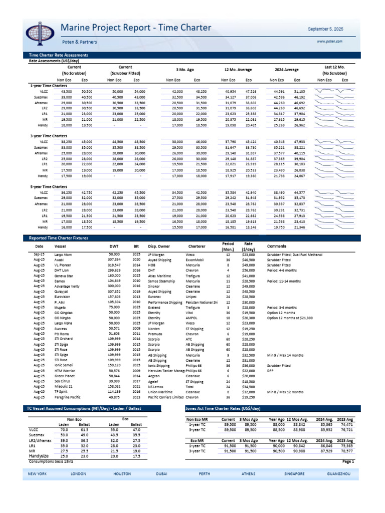 MPR IMO - September 5th 2025 | PDF | Oil Tanker | Merchant Navy
