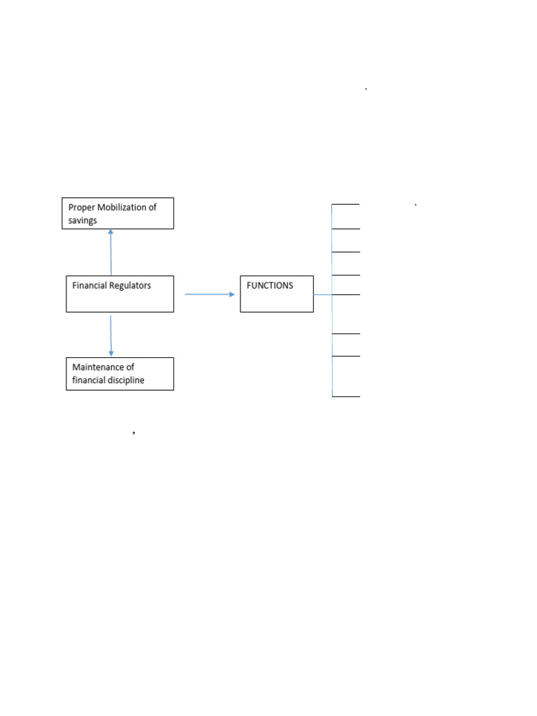 Importance of Financial Regulators | PDF | Market (Economics ...