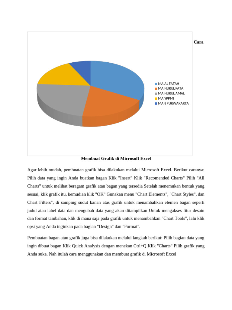 Cara Membuat Grafik di Excel dengan Mudah | PDF
