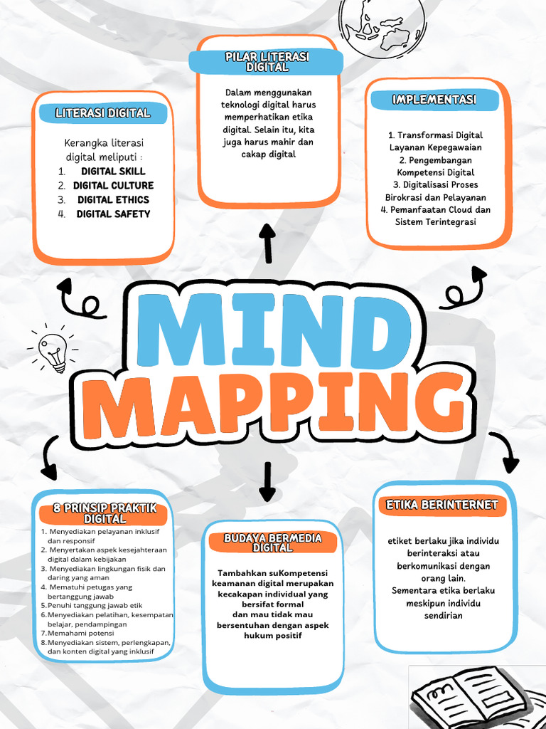 Blue and Orange Simple Illustration Mind Mapping A4 Document | PDF