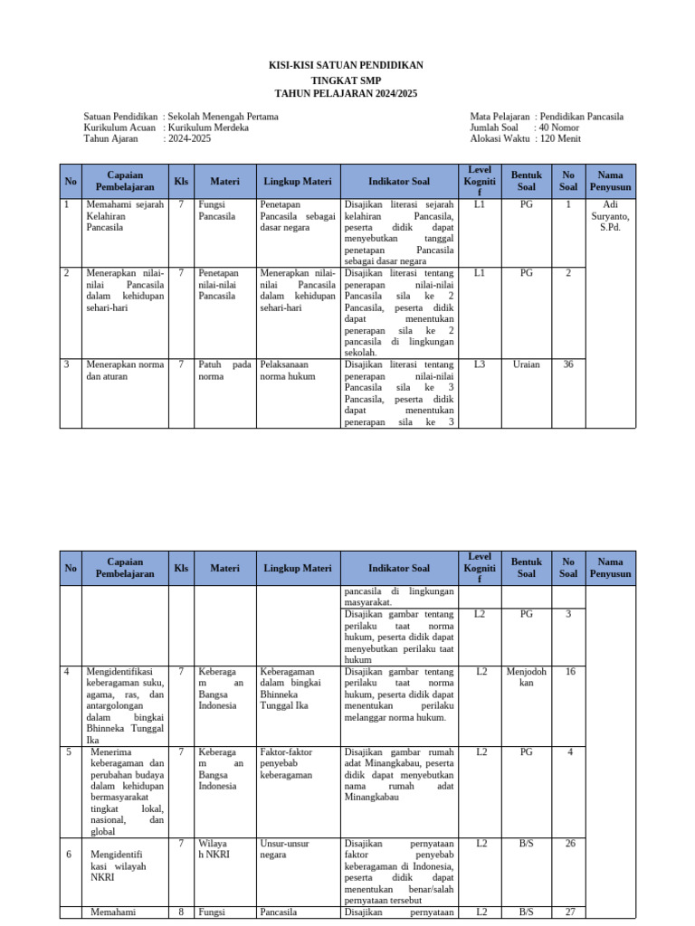 Kisi-Kisi USP Pancasila 2024-2025 | PDF