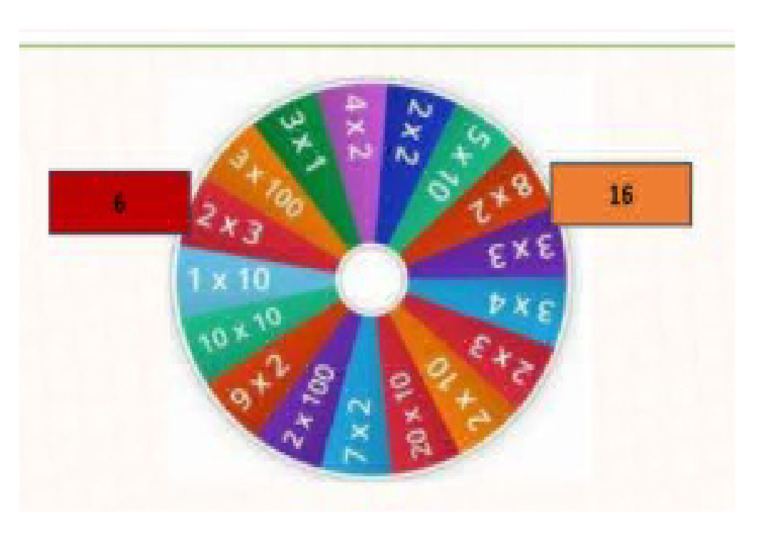 RULETA | PDF
