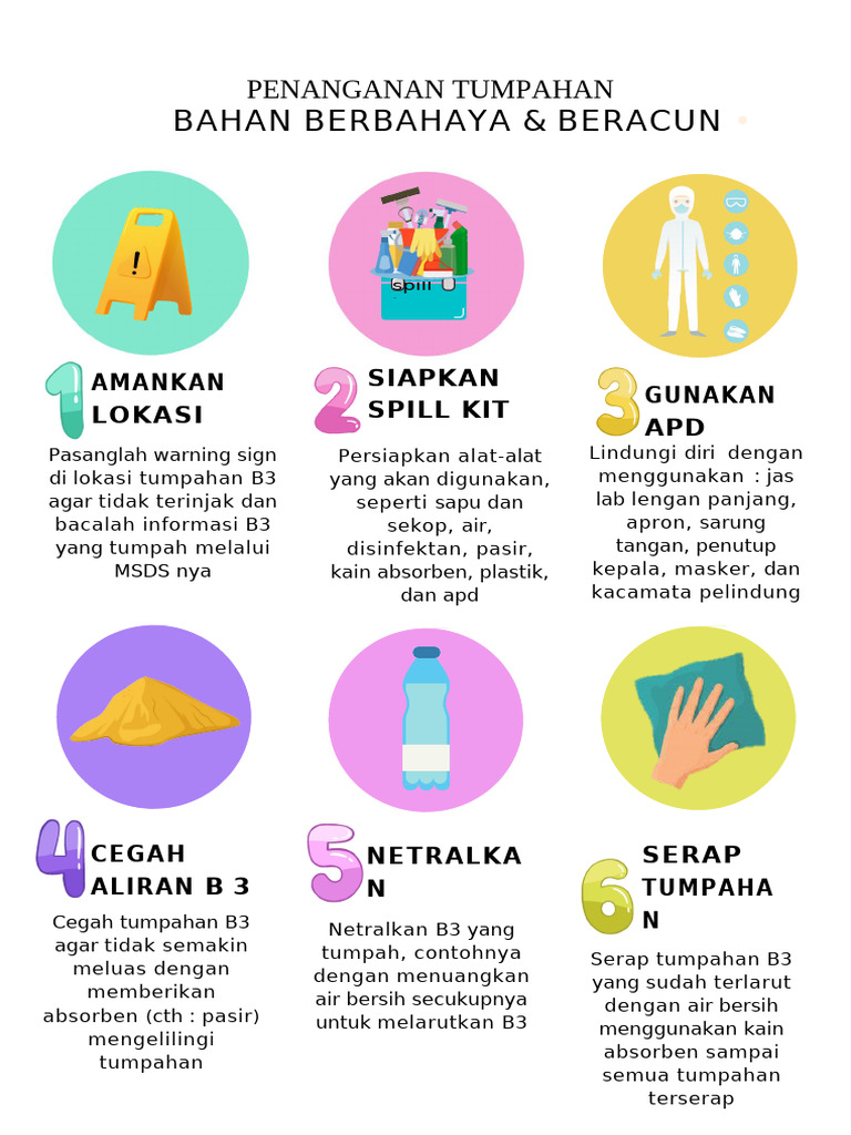 Penanganan Tumpahan Bahan Berbahaya | PDF
