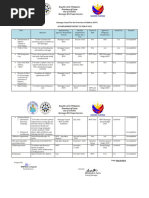 BCPC Accomplishment Report 2023 | PDF