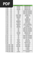 CBSA Sub-Location Codes Overview | PDF | Canada | Railroads Of The ...