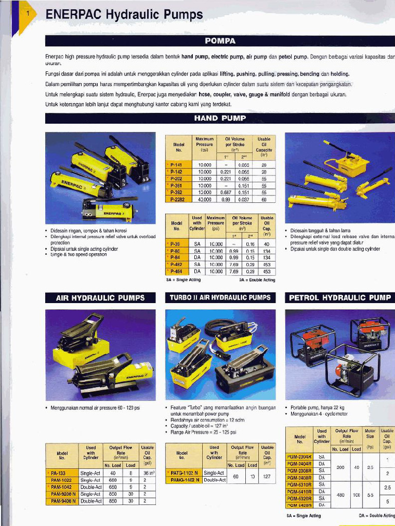 ENERPAC | PDF