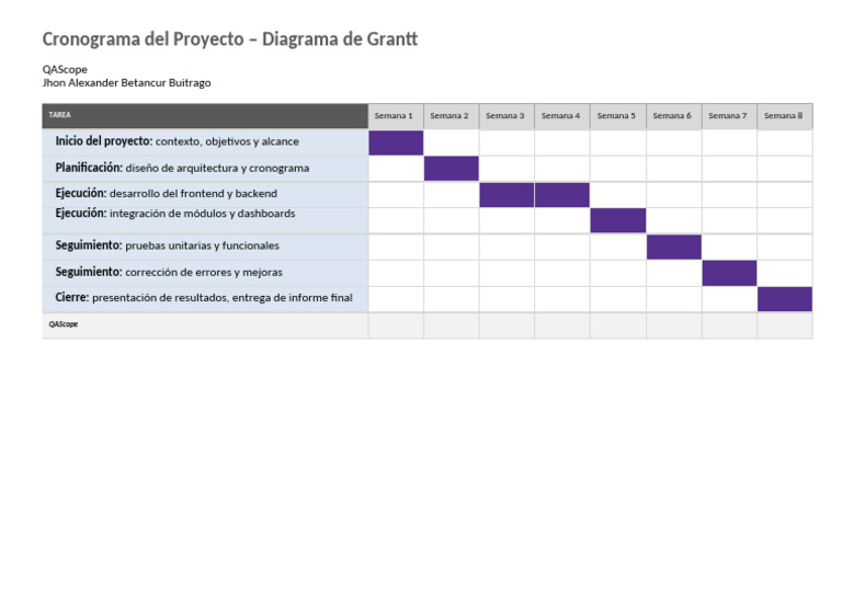Diagrama de Gantt Simple | PDF
