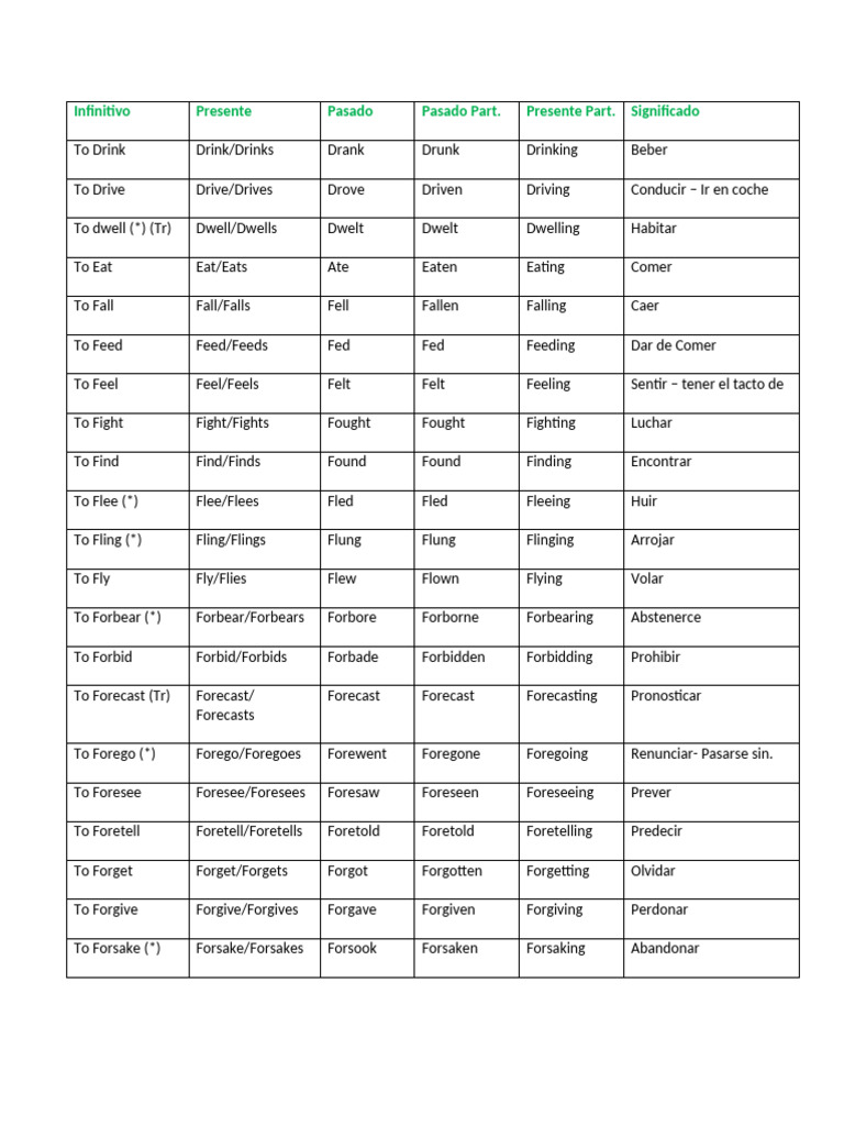 English Verbs Conjugation Guide | PDF