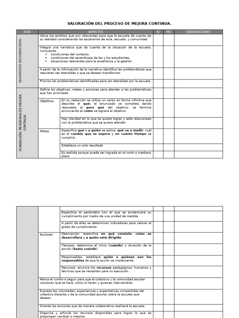 Instrumento VALORACIÓN DEL PROCESO DE MEJORA CONTINUA | PDF ...