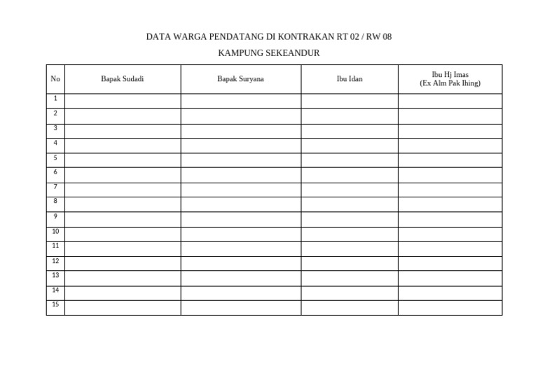 Data Warga Pendatang Di Kontrakan RT 02 | PDF