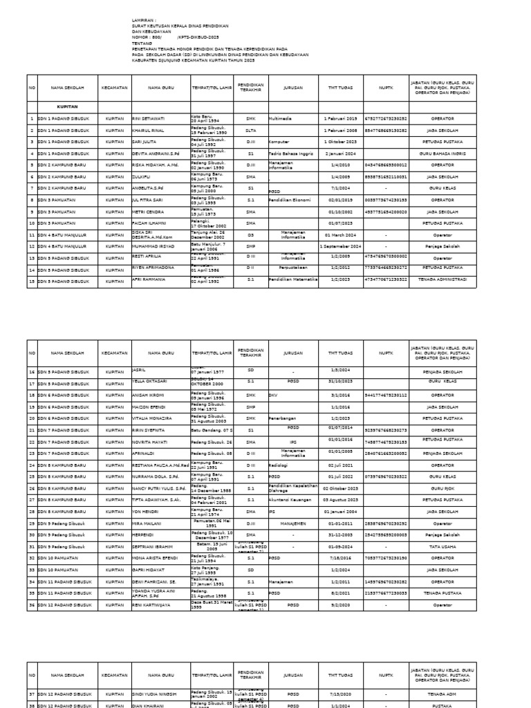 Rekap Lam SK Bos Tahun 2025 | PDF