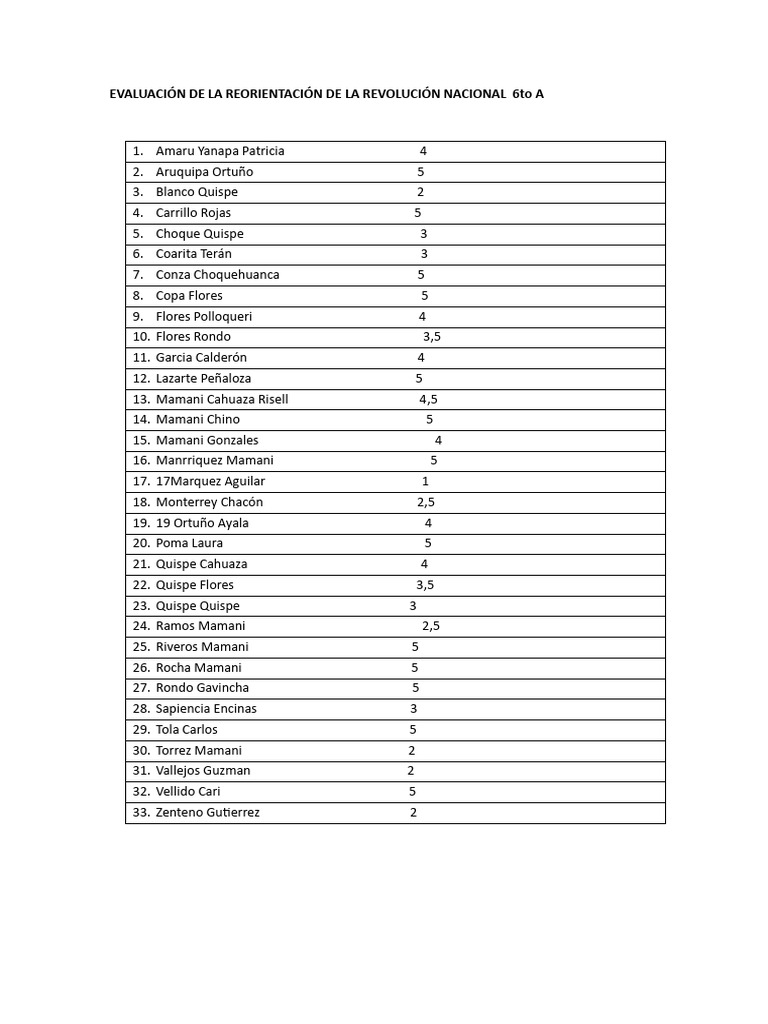 Evaluación de La Reorientación de La Revolución Nacional 6to A | PDF