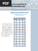 British Standard Whitworth Threads Chart - Boltport Fasteners | PDF ...