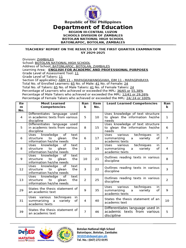 1ST QUARTER EAPP | PDF | Human Communication | Learning