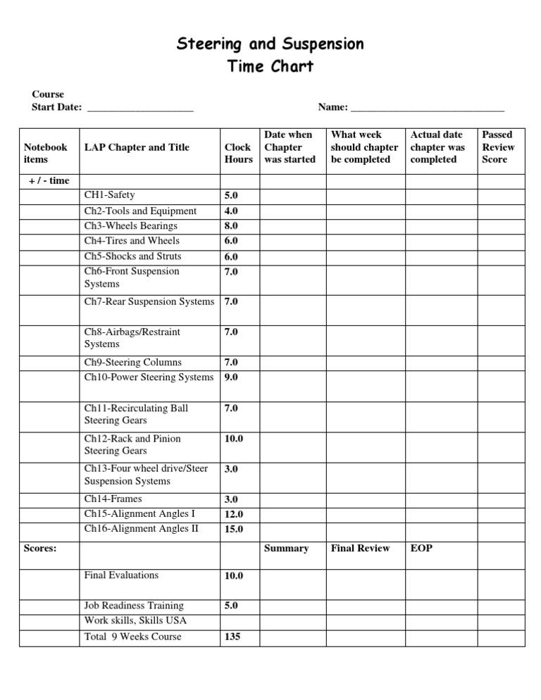 Steering and Suspension Time Chart | PDF