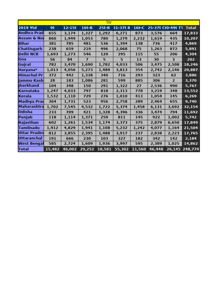 2019 TIV and BB | PDF