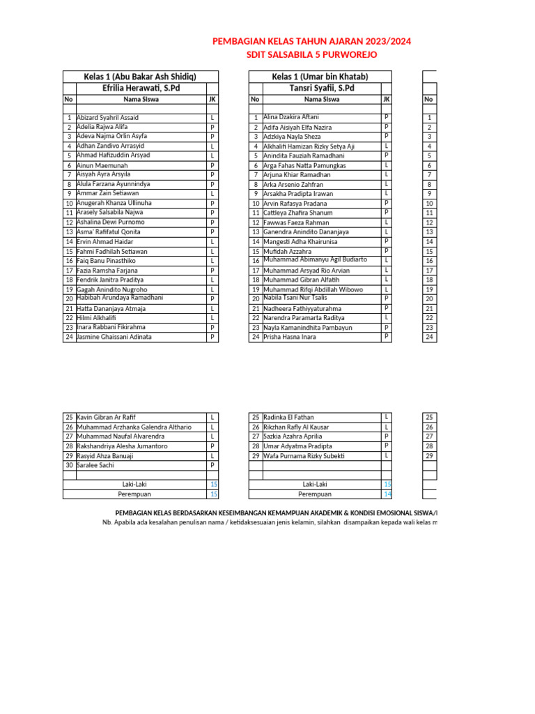 Pembagian Kelas 2023.2024 | PDF