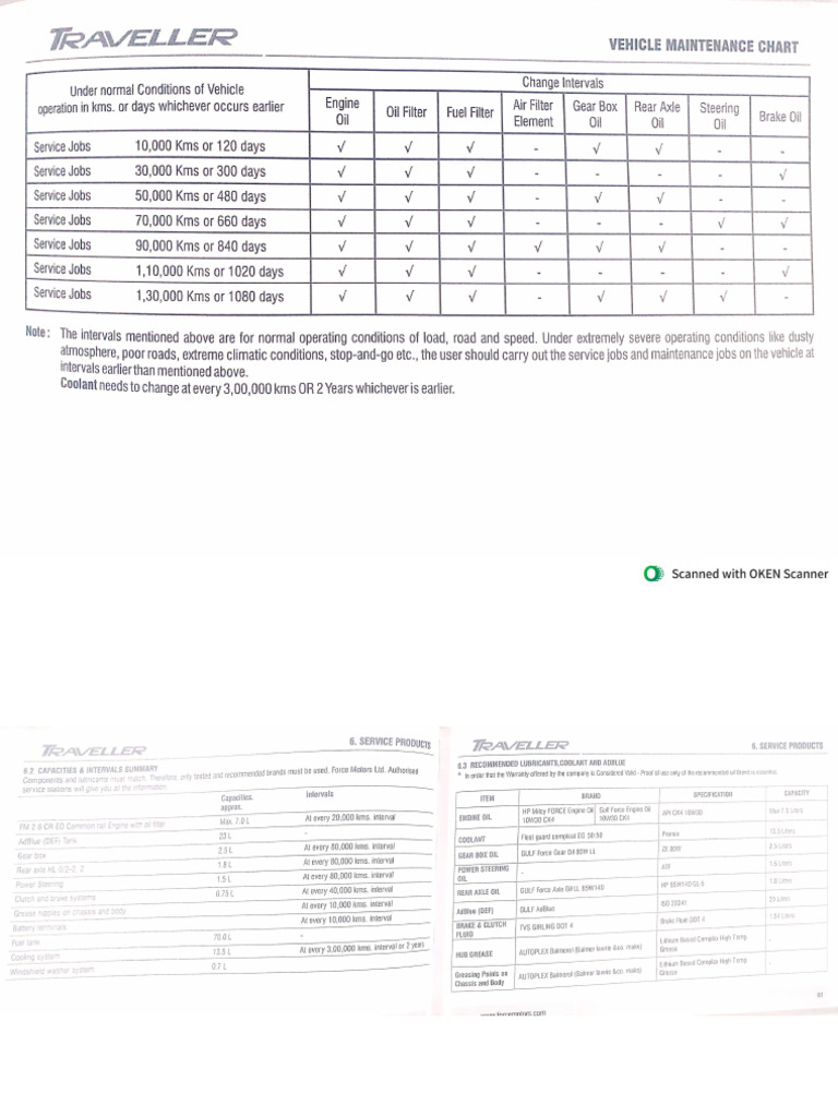 Force BS 6 Uria SS Check List Launched April 2025 | PDF