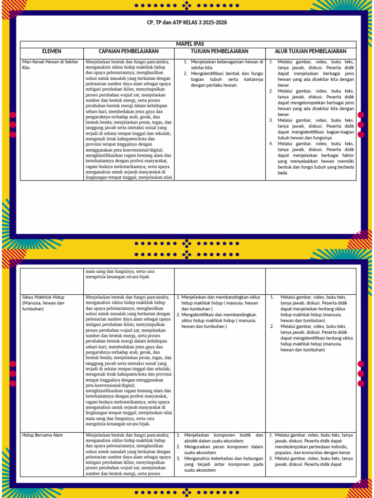 CP, TP, ATP IPAS Kelas 3 2025-2026 | PDF