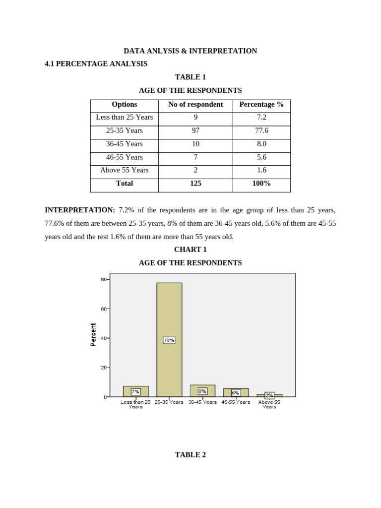 SPSS Analysis With Questionnaire | PDF | Cost Of Living | Employee Benefits