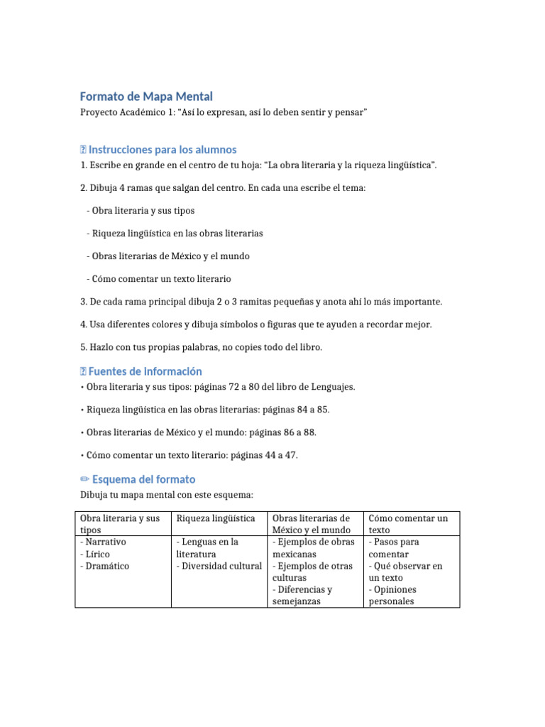 Formato Mapa Mental | PDF