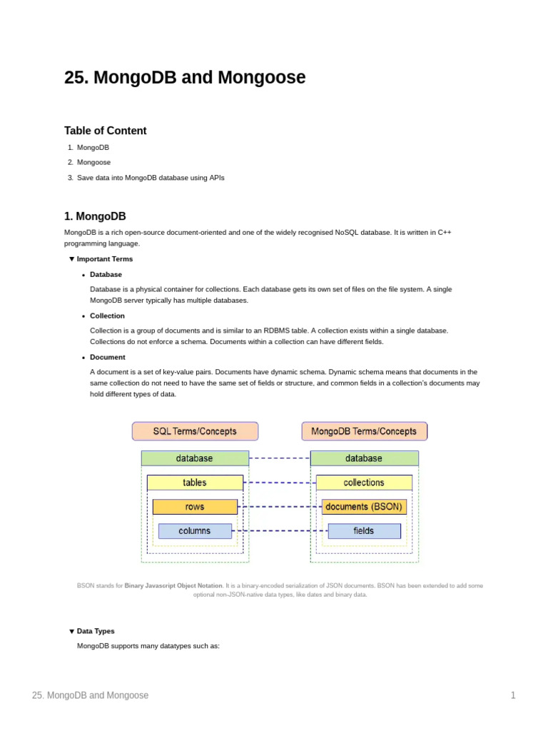 Mongodb and Mongoose | PDF | Data Type | Mongo Db