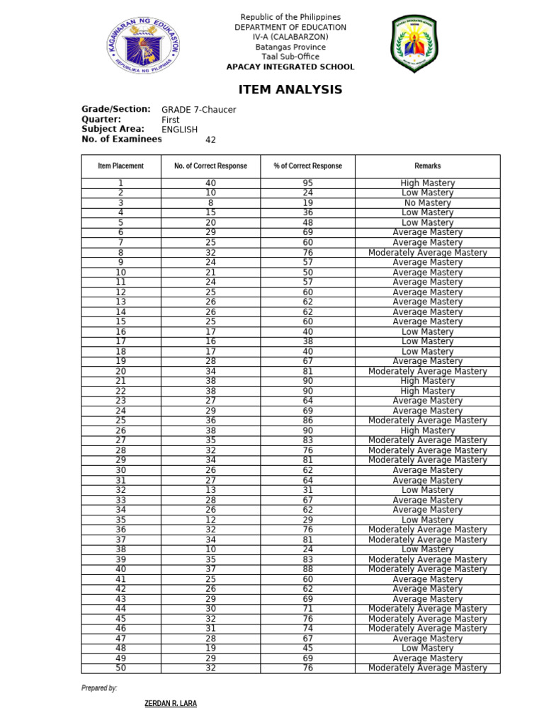 ITEM ANALYSIS - English - First Quarter | PDF