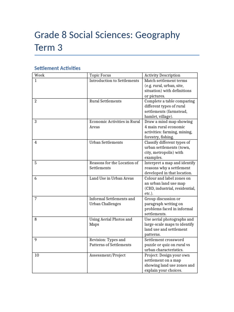 Grade 8 Geography: Rural Settlement Activities | PDF