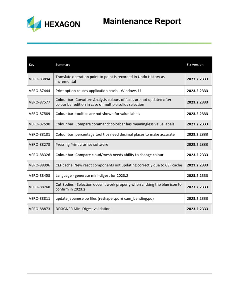 DESIGNER Maintenance Report 2023.2.2333 | PDF