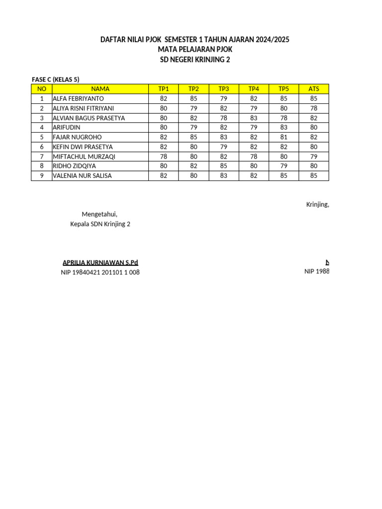 Nilai PJOK Kelas 5 Semester 1 2024 | PDF