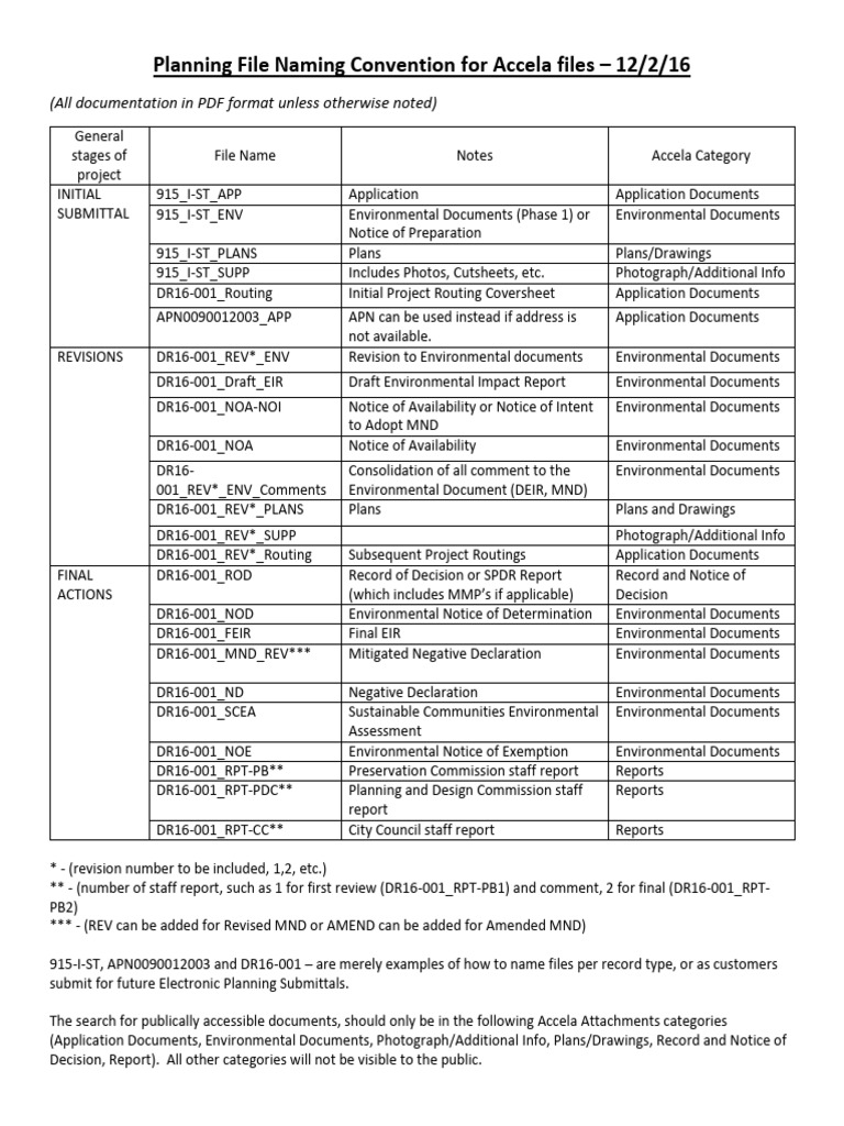 Planning File Naming Convention | PDF