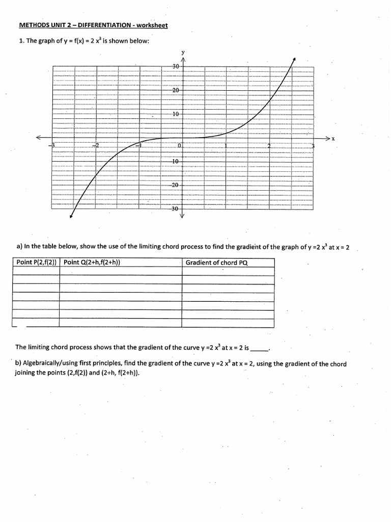 Differentiation Worksheet | PDF