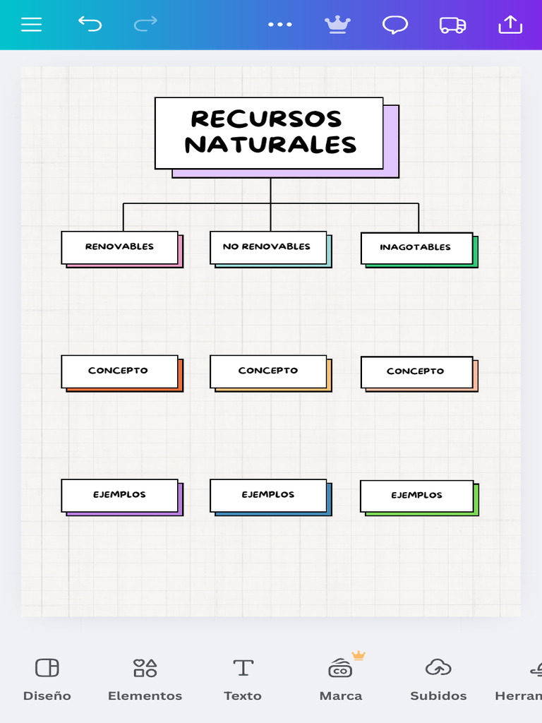 Documento A4 Mapa Mental Conceptual Esquema Sencillo Colorido - A4 | PDF