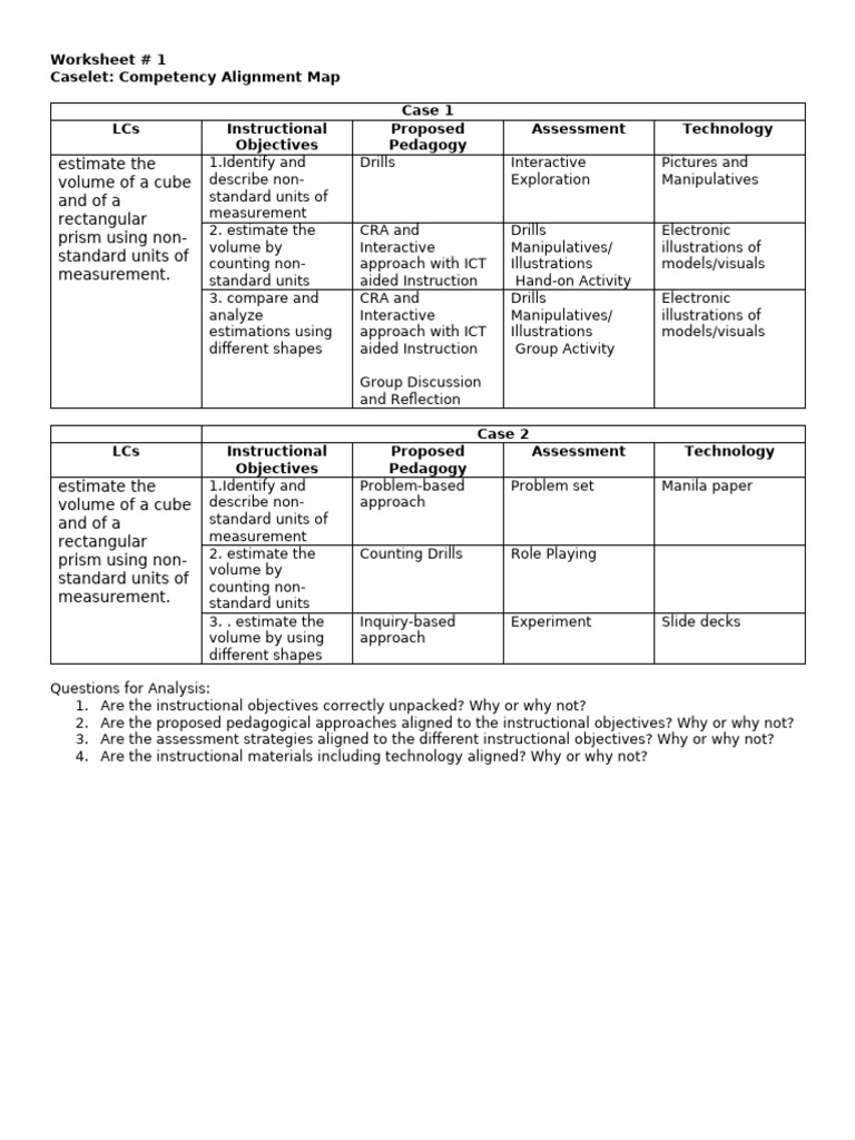 Competency Alignment Map Worksheet | PDF | Volume | Learning