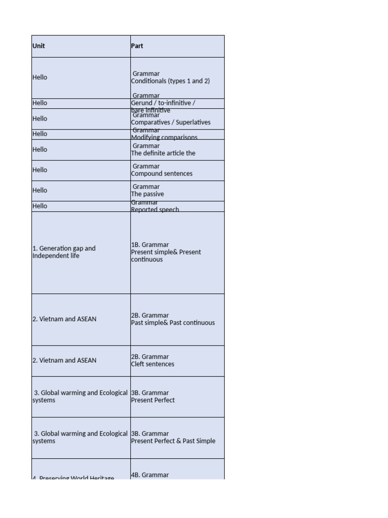 Bright - 11 - (New) 29 08 2025 | PDF | Verb | Subject (Grammar)