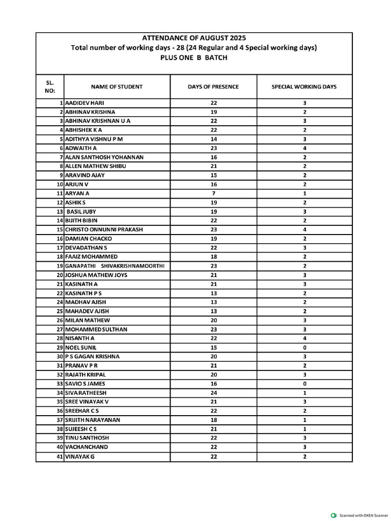 1 B Batch August Attendance | PDF