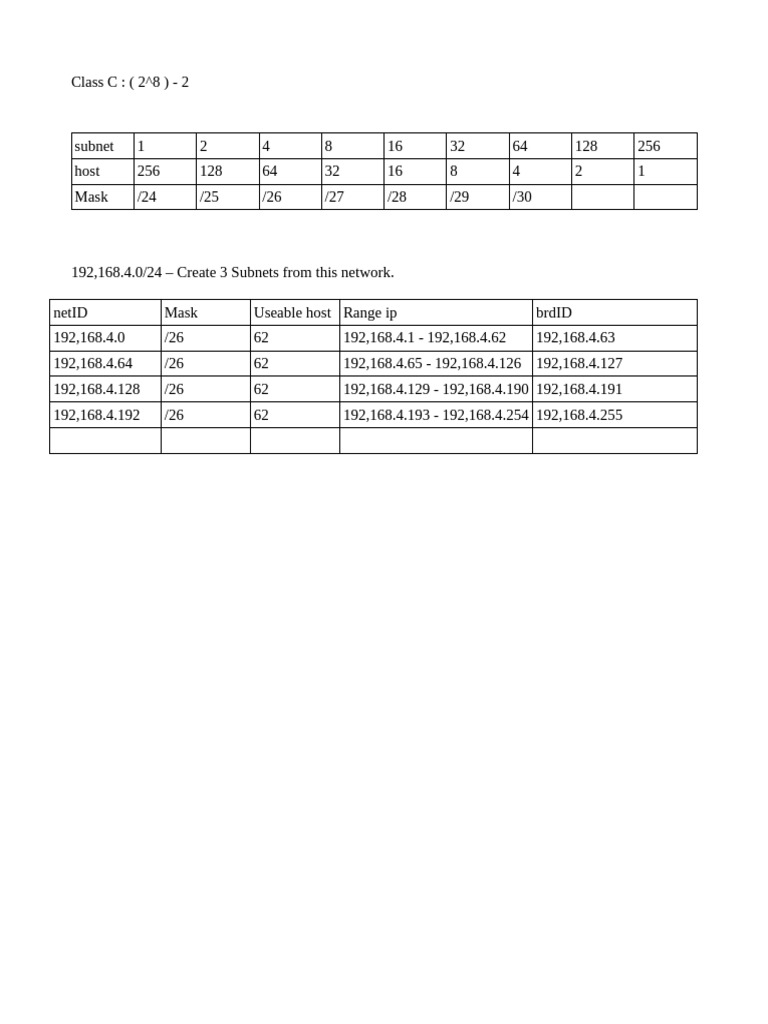Class C Subnetting Table for 192.168.4.0 | PDF