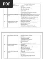 FDA Form 3674 PDF | PDF | Food And Drug Administration | Computing