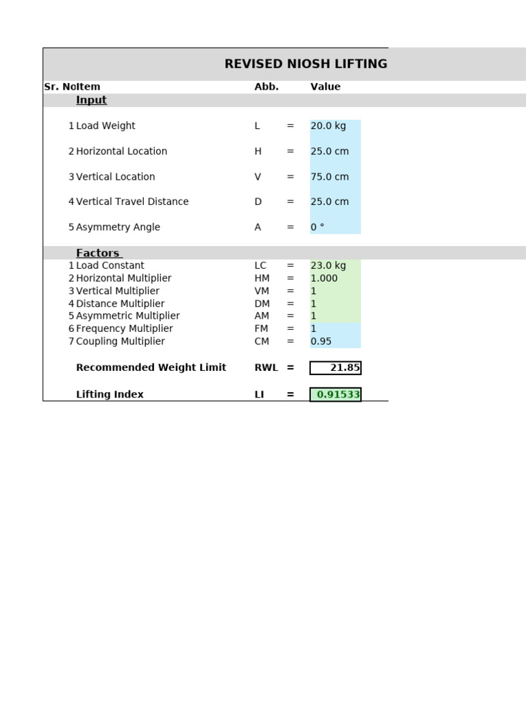 Revised NIOSH Lifting Equation | PDF