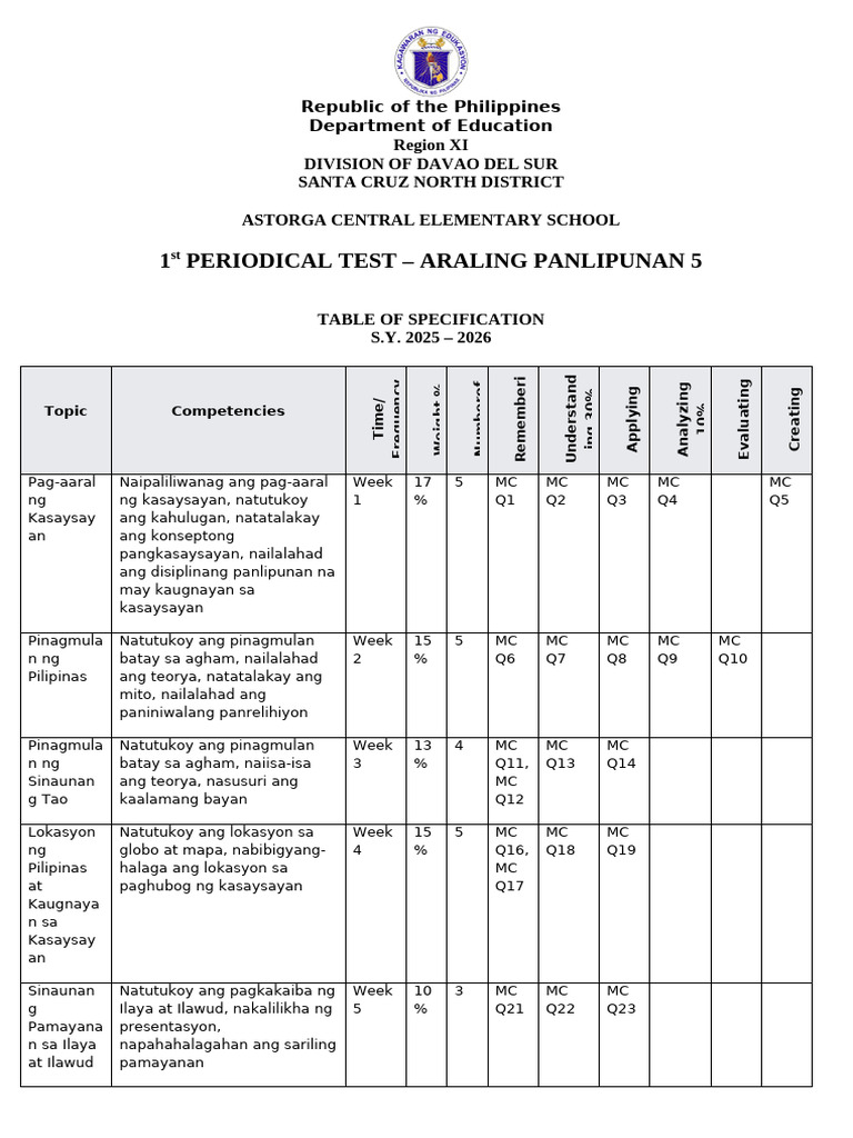 Q1 Aral - Pan Pt-Tos | PDF
