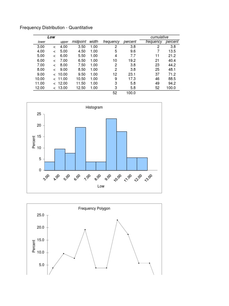 Quantitative Frequency Distribution Analysis | PDF | Science ...