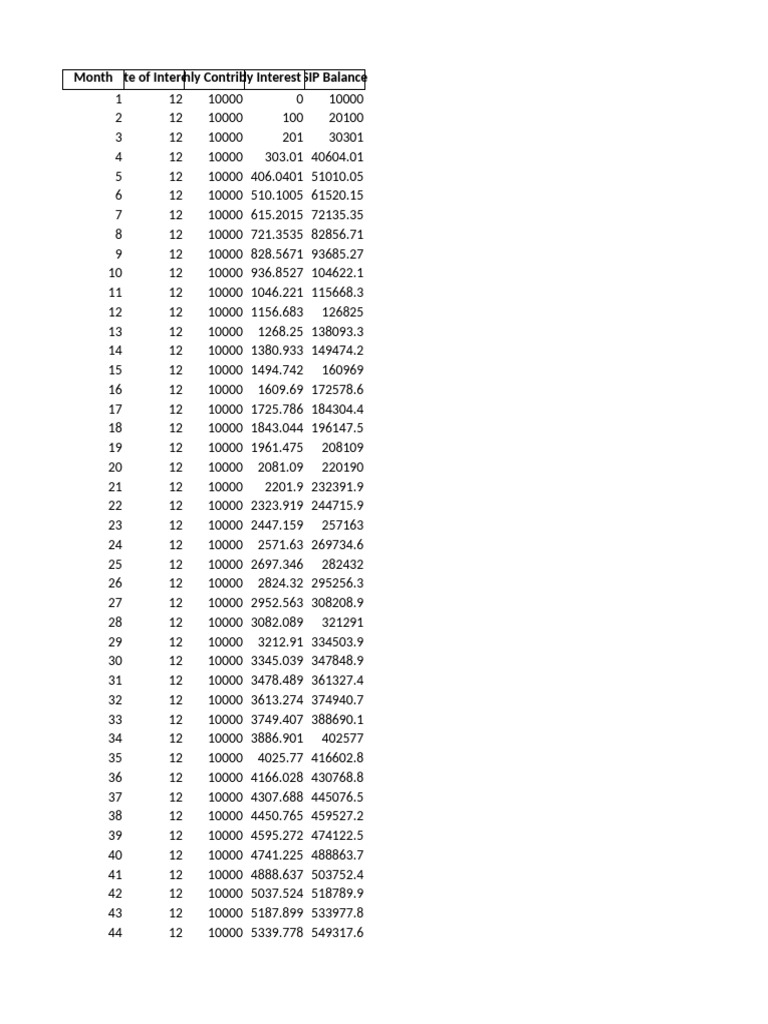 Detailed SIP SWP Plan | PDF