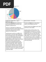 Class 10 English Grammar Tenses | PDF | Grammatical Tense | Grammar