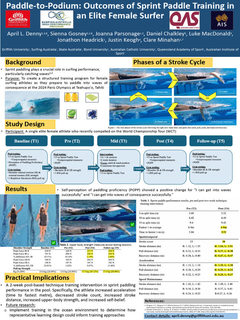 Sprint Paddling Training for Elite Surfer | PDF | Individual Sports
