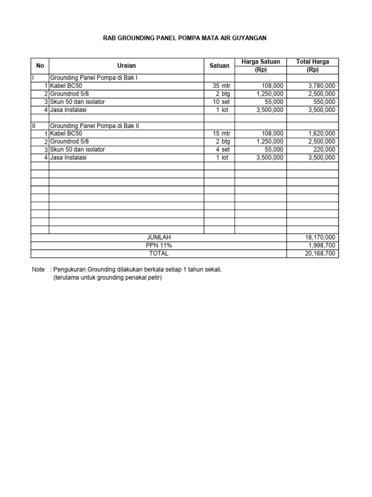 RAB Grounding Panel Pompa Guyangan | PDF