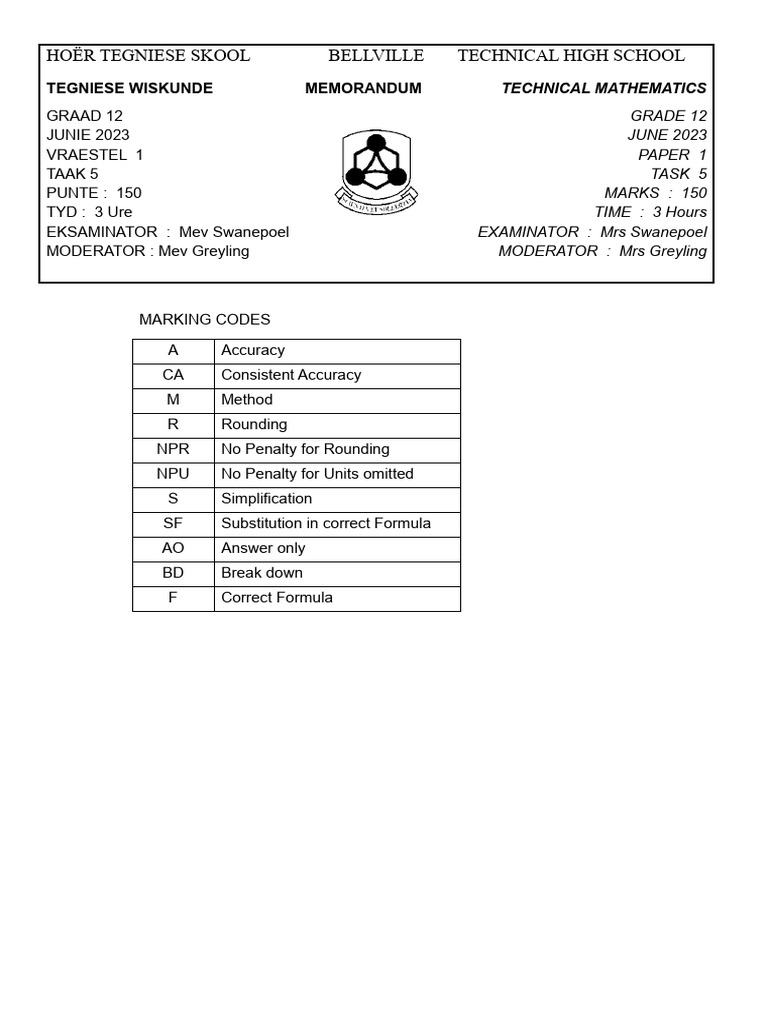 Grade 12 Technical Mathematics Exam | PDF | Elementary Mathematics ...