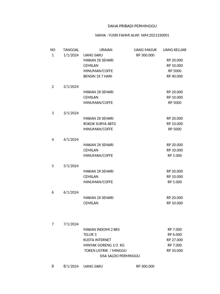Tugas - Estimasi Yusri | PDF
