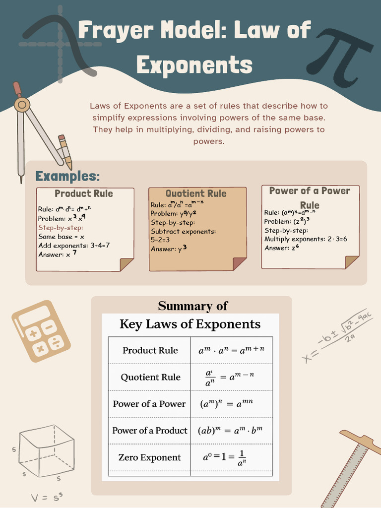 Collecting Like Terms Poster | PDF